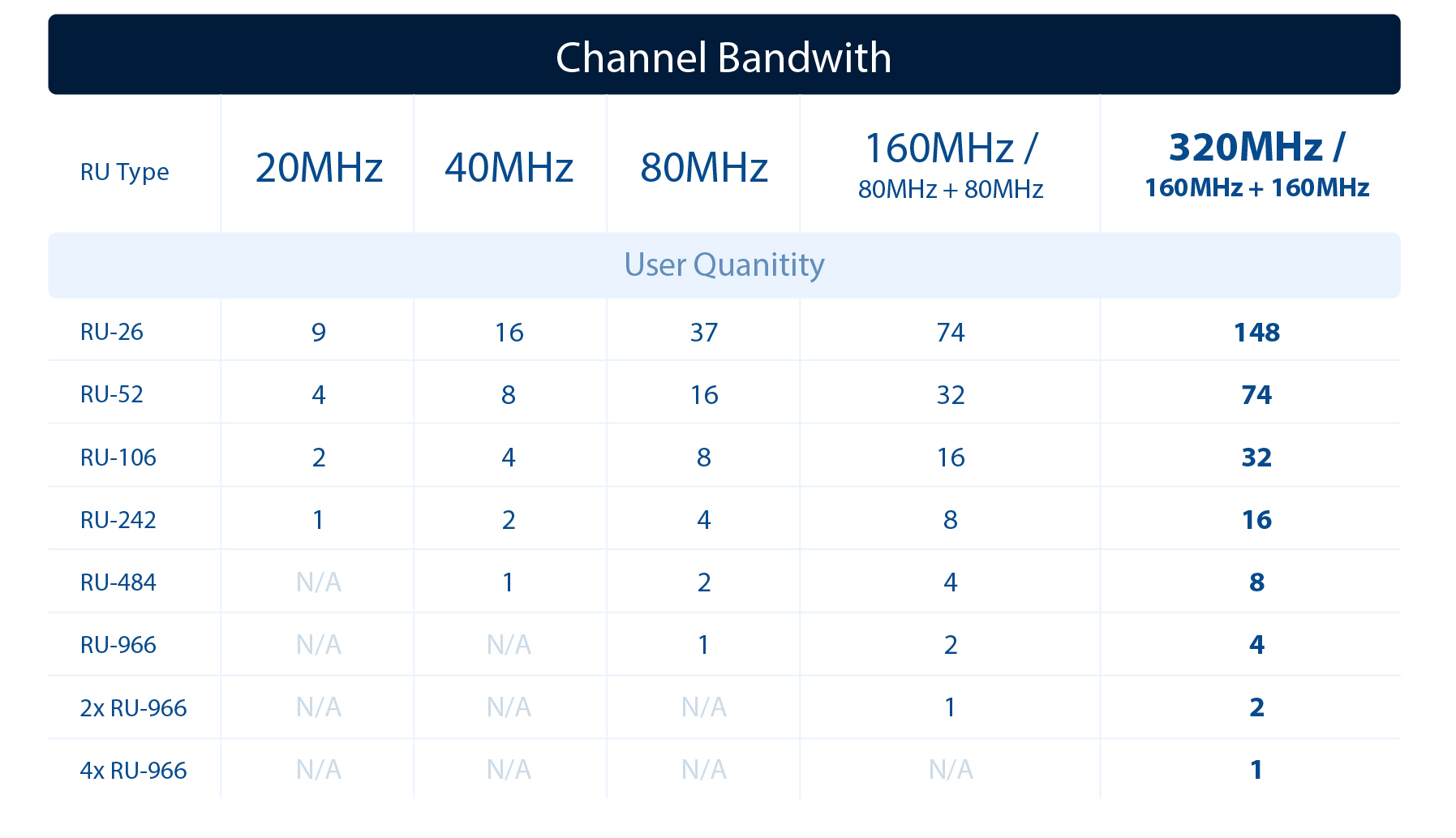 What is Multi-RU Puncturing in WiFi 7? - ASUS-Wireless