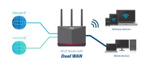 Understanding Dual WAN Failover and Load Balance - ASUS-Wireless